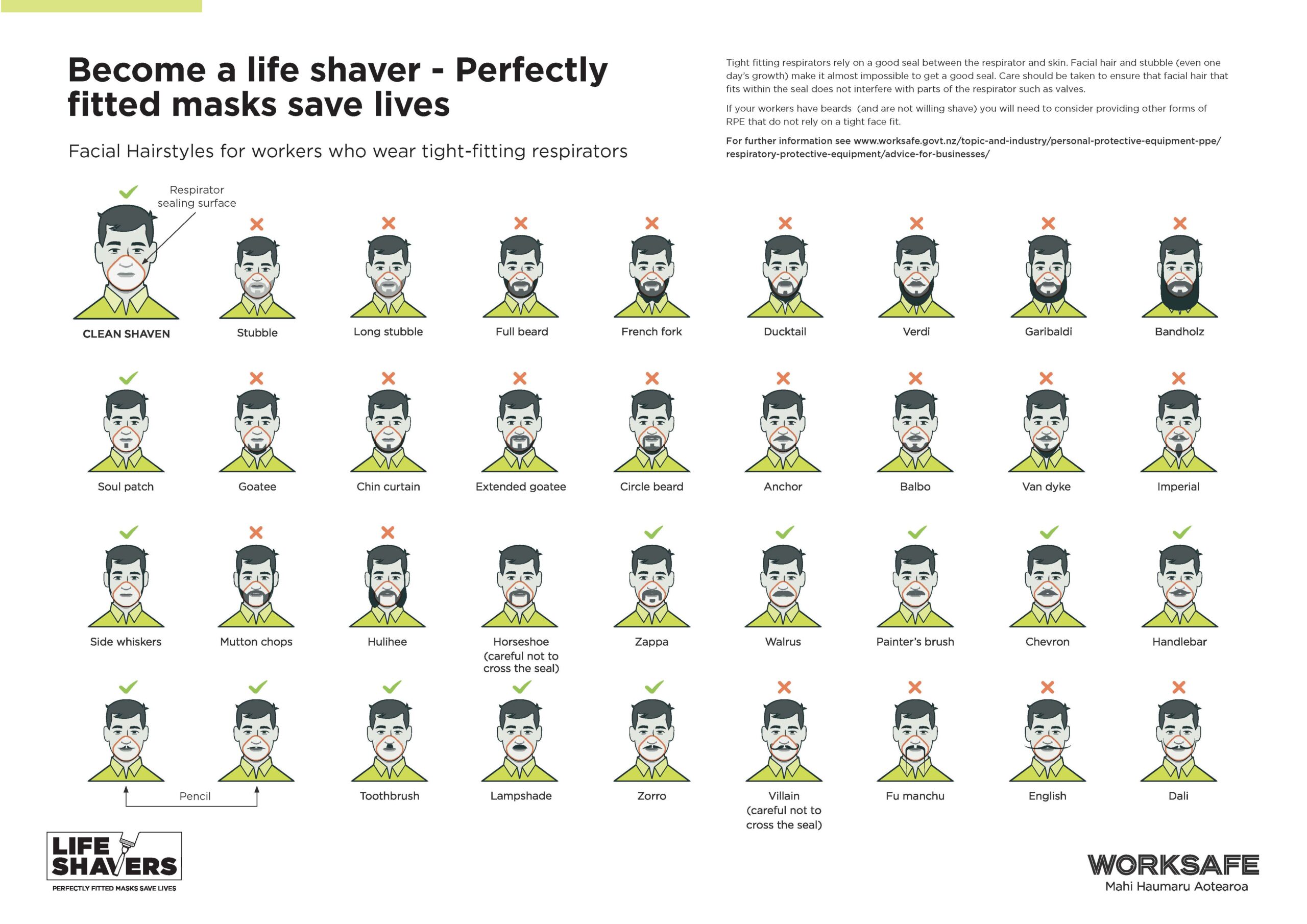 Respiratory Fit Testing - Rifft Solutions